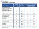 Opco Ep : missions, financement et contact