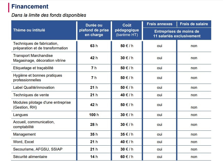 Opco Ep : missions, financement et contact